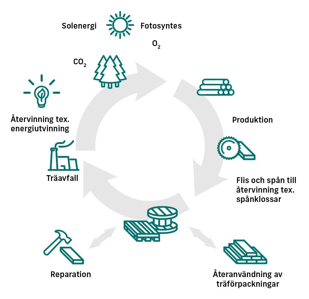 ENA Energi AB | Energiåtervinning
