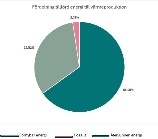 ENA Energi AB | Miljövärden