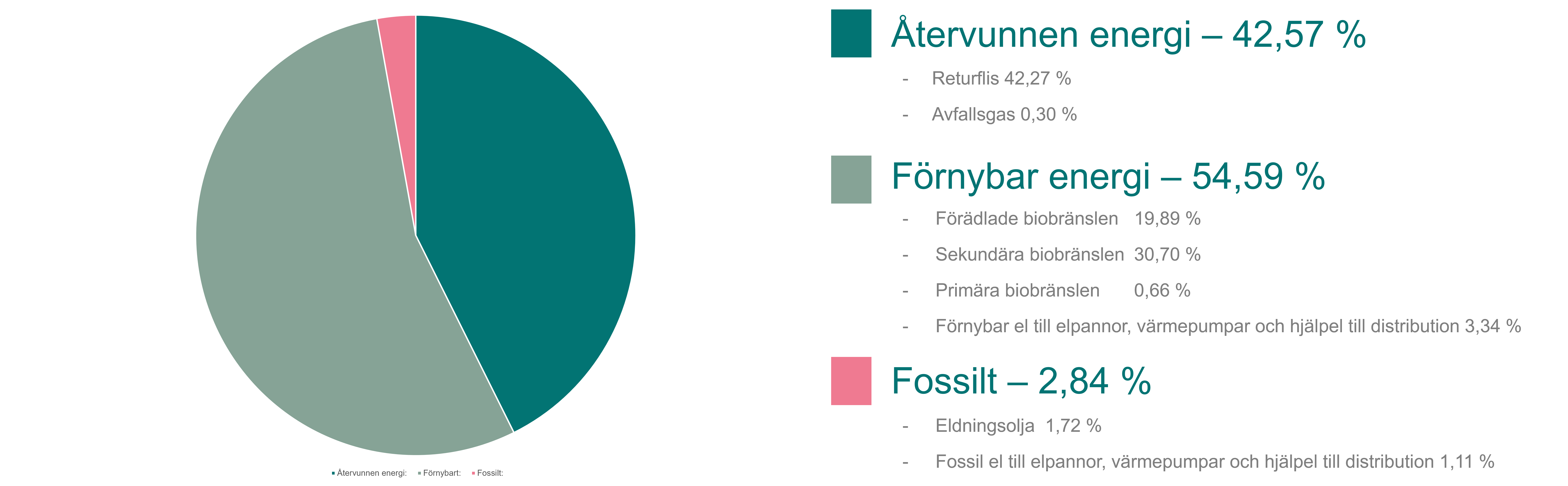 ENA Energi AB | Miljövärden